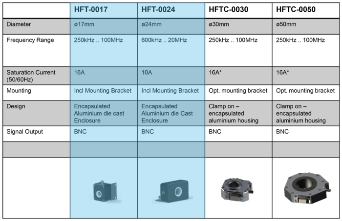 HFT Partial Discharge Sensor HF-TC – Sparks Instruments HFT Partial Discharge Sensor HF-TC – Sparks Instruments