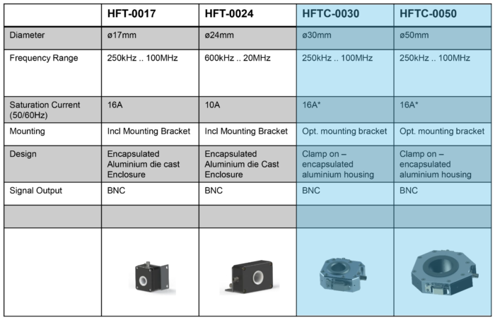 HFTC High Frequency Current Transformer – Sparks Instruments